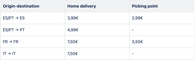 Returns policy – Help Center